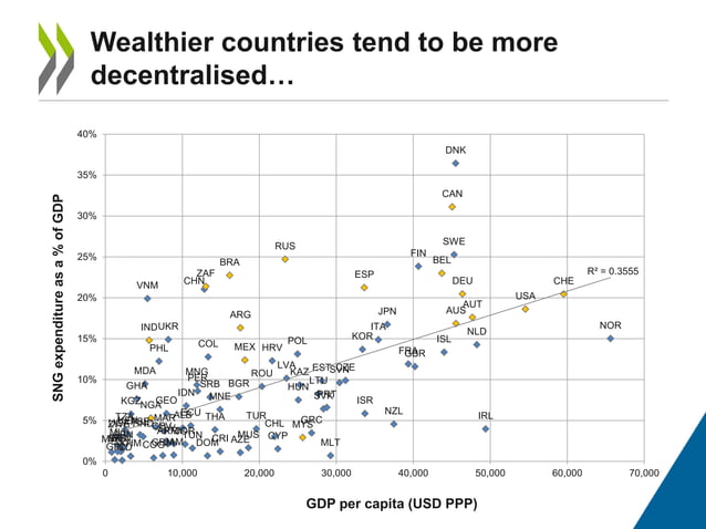 OECD - Sub-national governments around the world: structure and finance ...