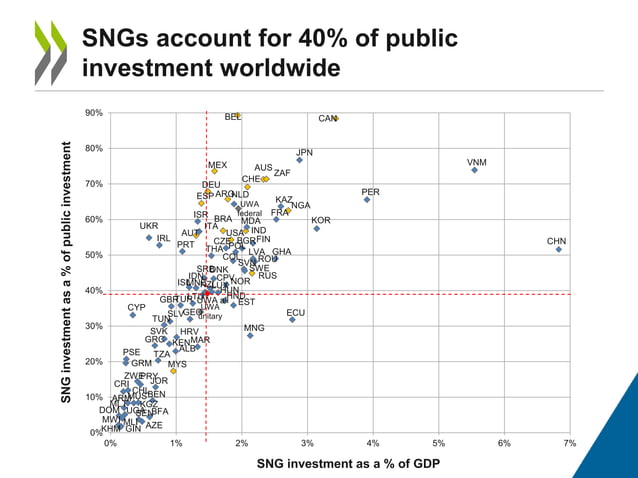 OECD - Sub-national governments around the world: structure and finance ...