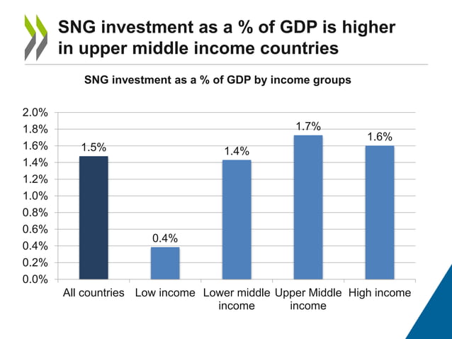 OECD - Sub-national governments around the world: structure and finance ...