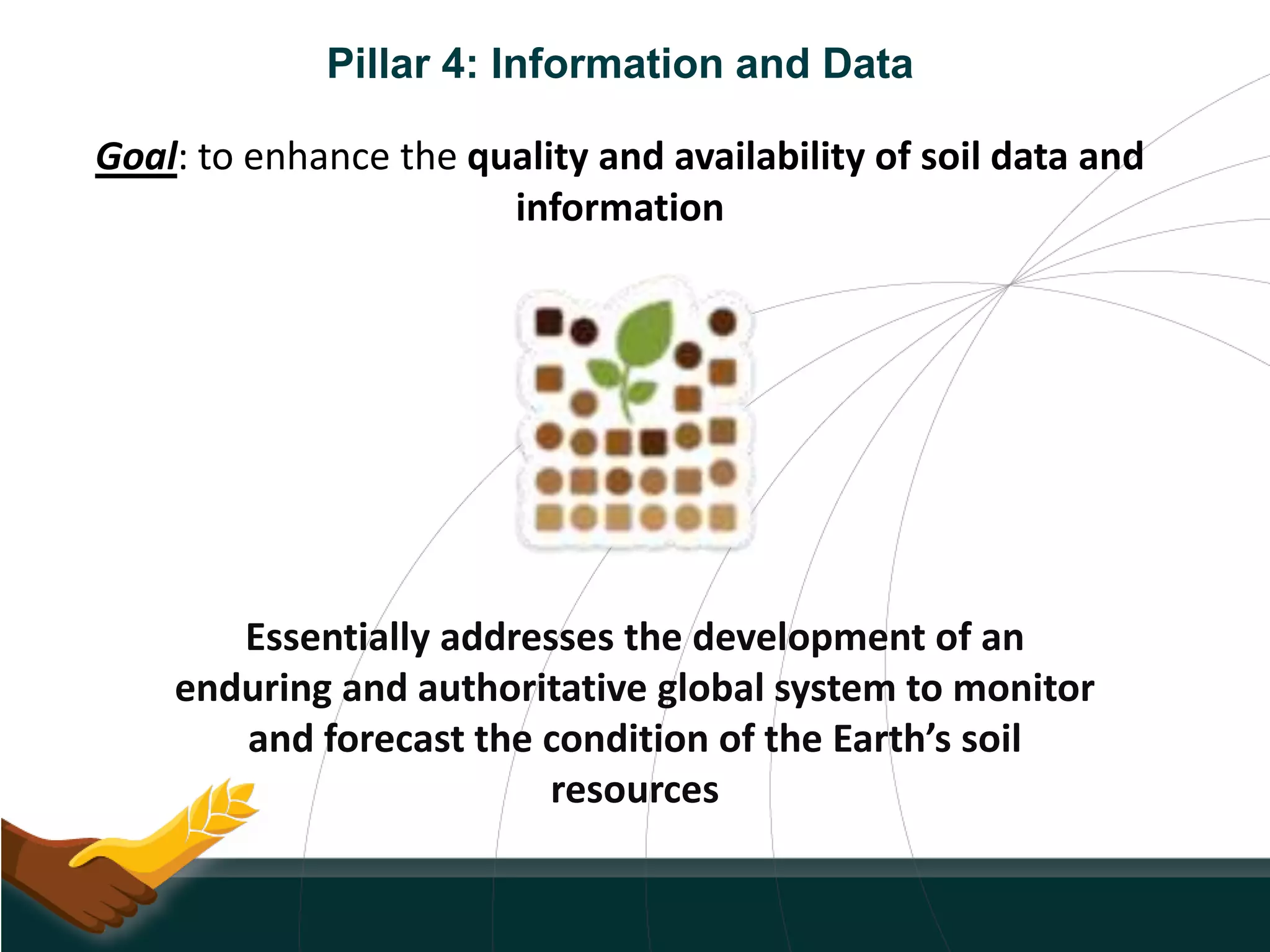 Towards a Global Soil Information System (GLOSIS) | PPTX