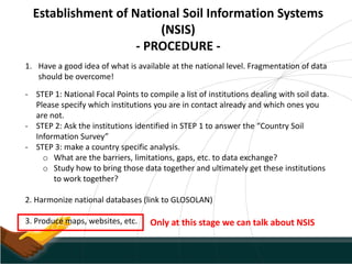 Towards a Global Soil Information System (GLOSIS) | PPTX