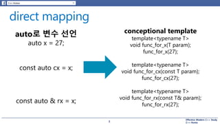 Modern Effective C++ Item2 Understanding Auto type deducing | PPT