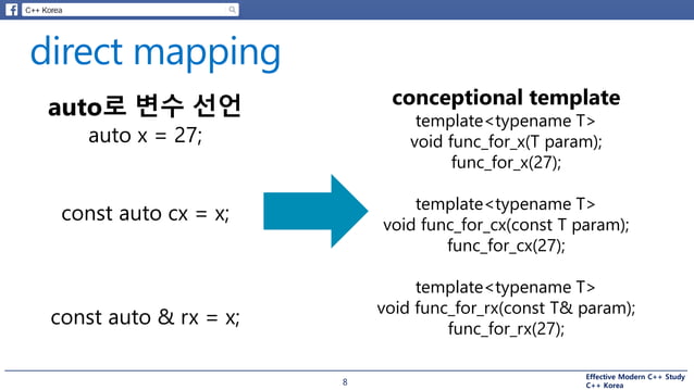 Modern Effective C++ Item2 Understanding Auto type deducing | PPT