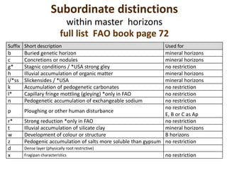 Before classification: profile description | PDF