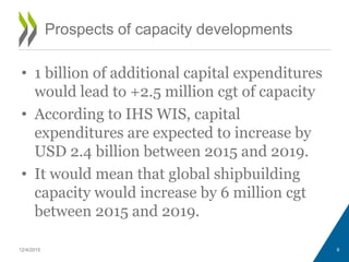 Shipbuilding capacity developments | PPTX