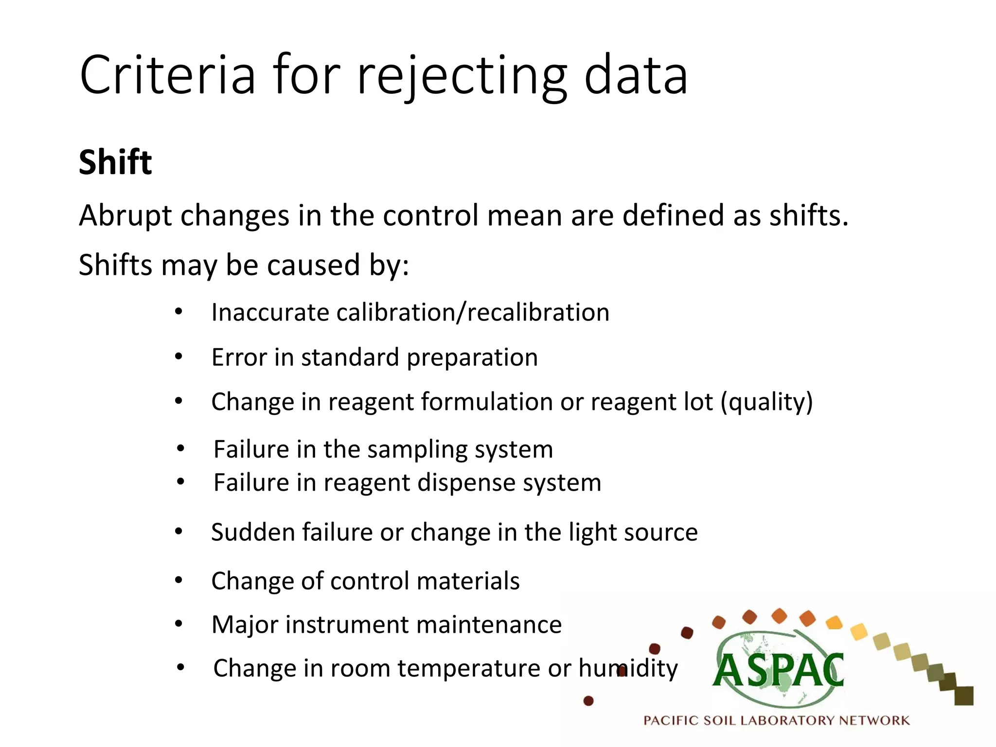 Item 3. Internal quality control - Quality Control Charts | PDF