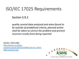 Item 3. Internal quality control - Quality Control Charts | PDF