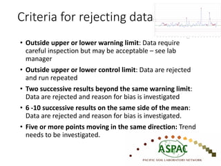 Item 3. Internal quality control - Quality Control Charts | PDF