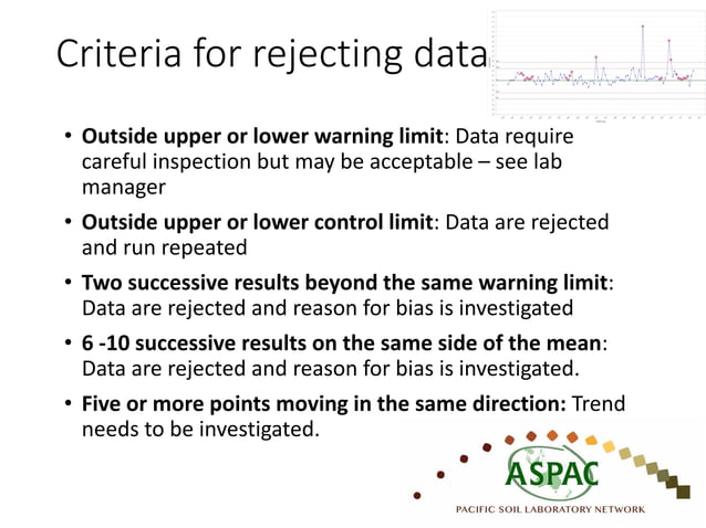 Item 3. Internal quality control - Quality Control Charts | PDF