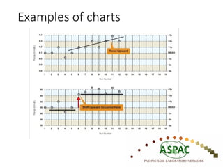 Item 3. Internal quality control - Quality Control Charts | PDF