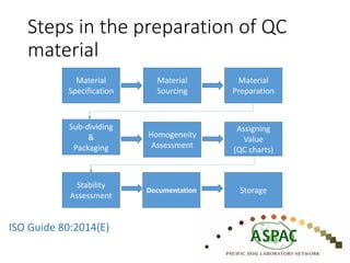 Item 3. Internal quality control - How to prepare and use internal ...