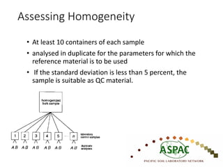 Item 3. Internal quality control - How to prepare and use internal ...