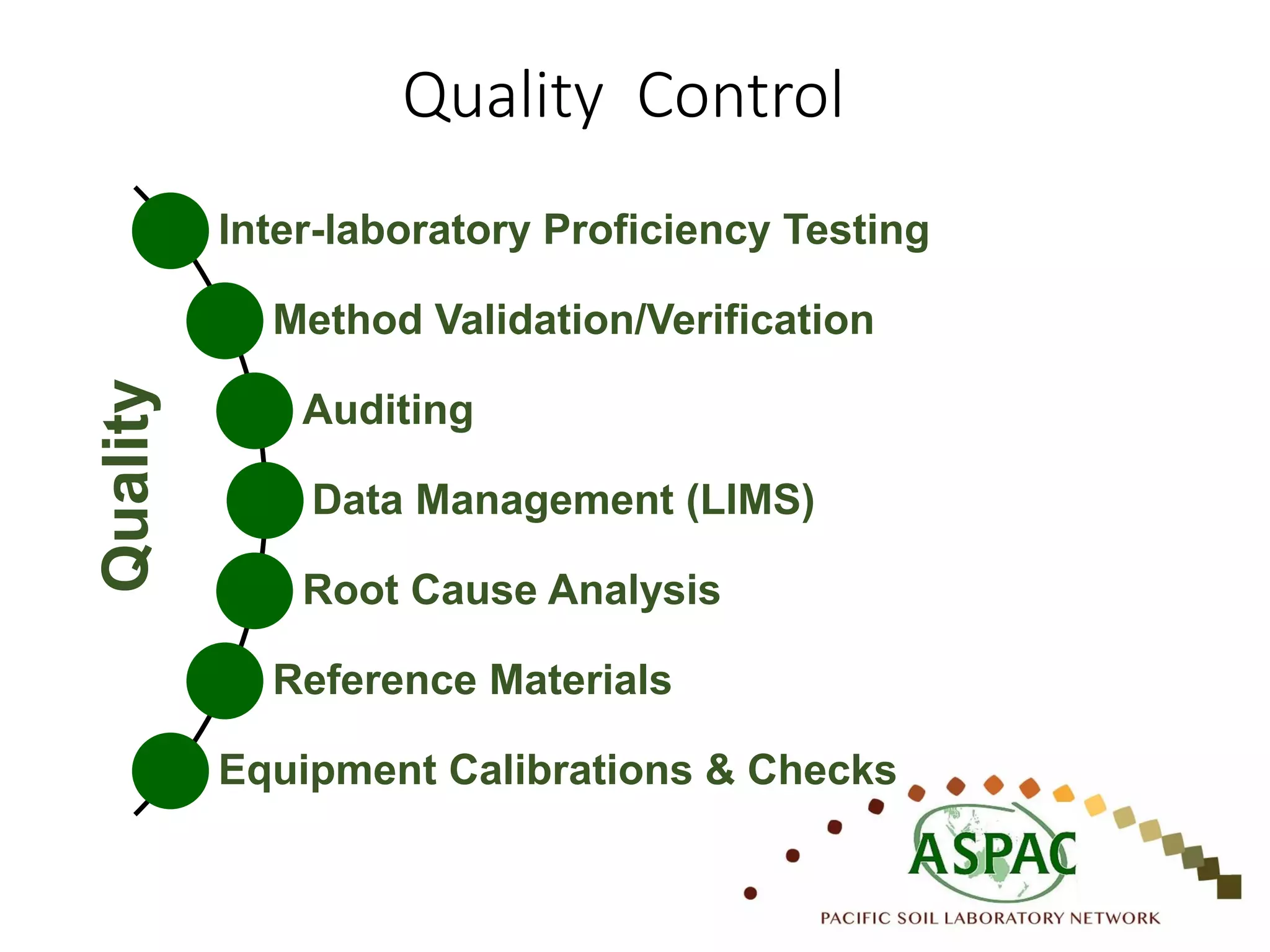 Item 3. Internal quality control | PDF | Chemistry | Science