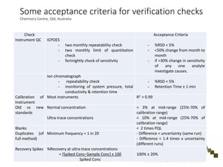 Item 3. Internal quality control | PDF | Chemistry | Science