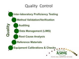 Item 3. Internal quality control | PDF | Chemistry | Science