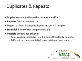 Item 3. Internal quality control | PDF | Chemistry | Science
