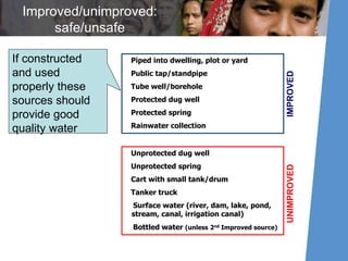 Item3c_Water_quality_monitoring_WHO.ppt