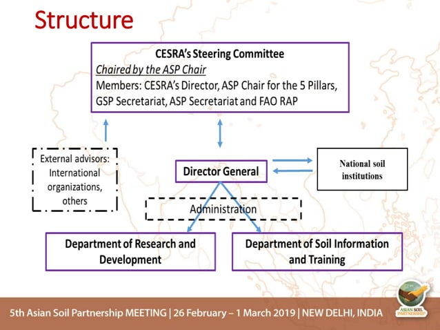 CESRA’s objectives and functioning | PPTX | Agriculture | Industries