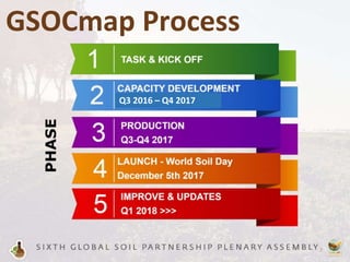 Report on the preparation of the Global Soil Organic Carbon Map ...