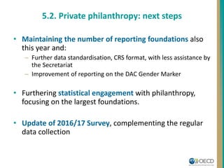 Reporting issues. Providers of development co-operation beyond the DAC ...