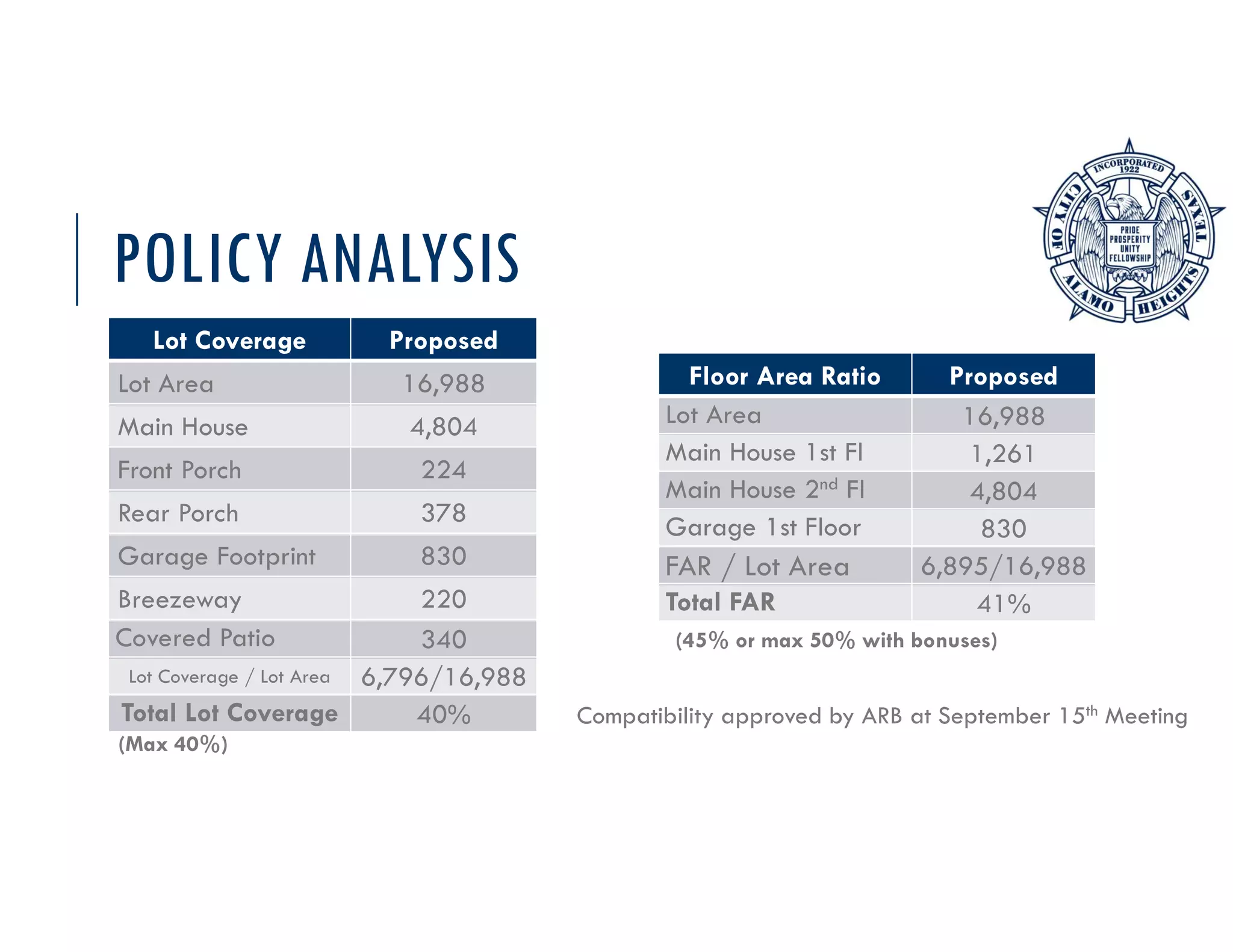 Item # 4 - PPT 223 Allen | PPT