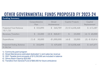 Item # 4 - PPT Proposed Budget FY 2023-24 | PDF