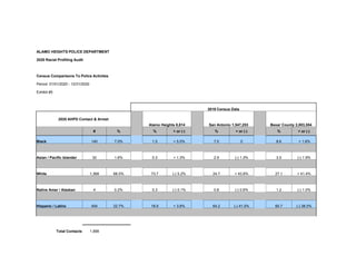 Item # 4 - PPT Racial Profiling Report | PPT