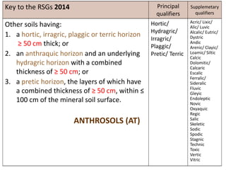Item 4: Anthrosols/Technosols | PDF