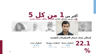 Regional action plan for mental health and psychosocial support in ...