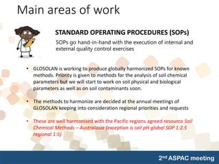 Item 4. Global Soil Laboratory Network updates | PPT