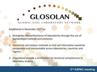 Item 4. Global Soil Laboratory Network updates | PPT