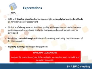 Item 4. Global Soil Laboratory Network updates | PPT