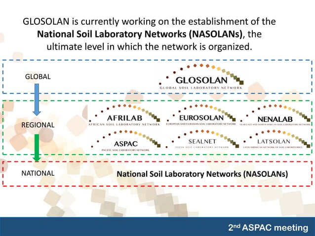 Item 4. Global Soil Laboratory Network updates | PPT