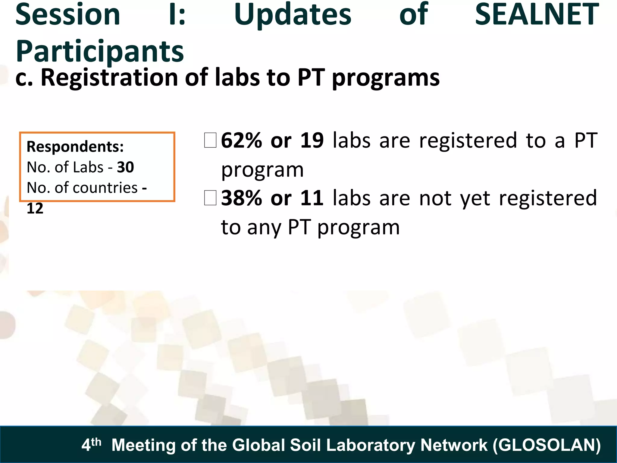 Item 4. Report from the Asian Soil Laboratory Network (SEALNET) | PPTX