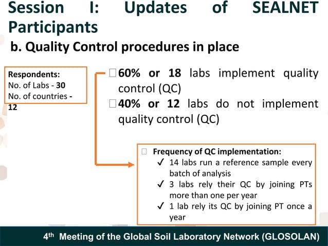 Item 4. Report from the Asian Soil Laboratory Network (SEALNET) | PPTX