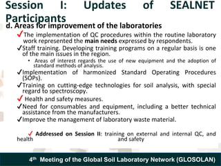 Item 4. Report from the Asian Soil Laboratory Network (SEALNET) | PPTX