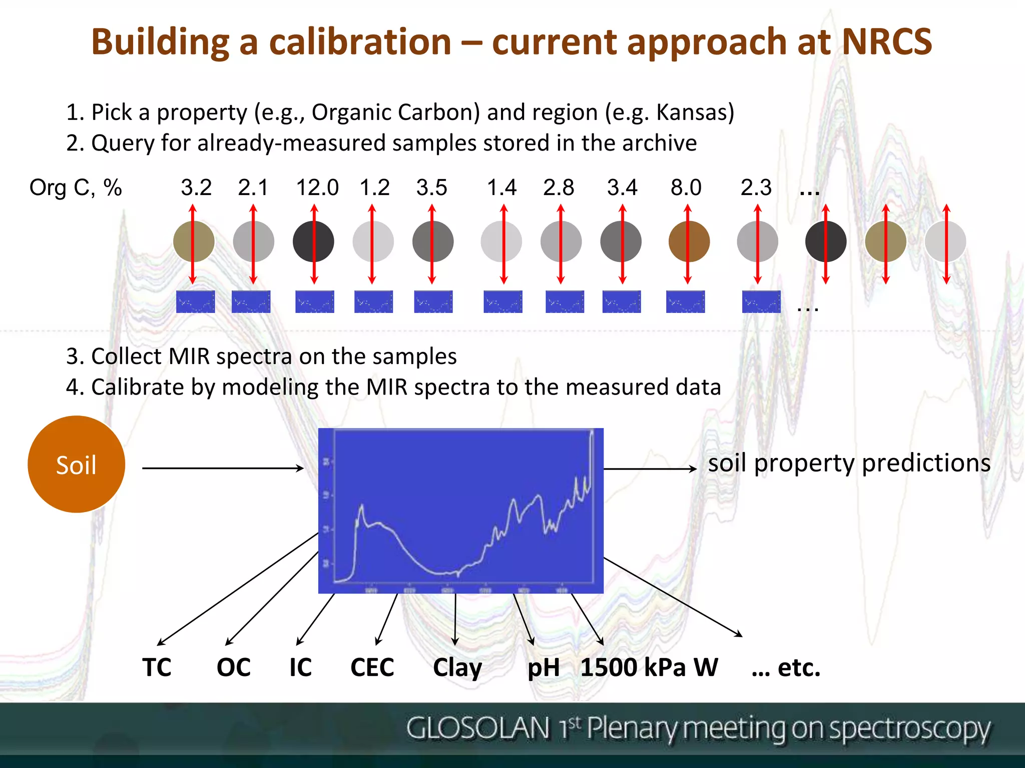 Item 5: Introduction to the Global Spectral Calibration Library | PPTX