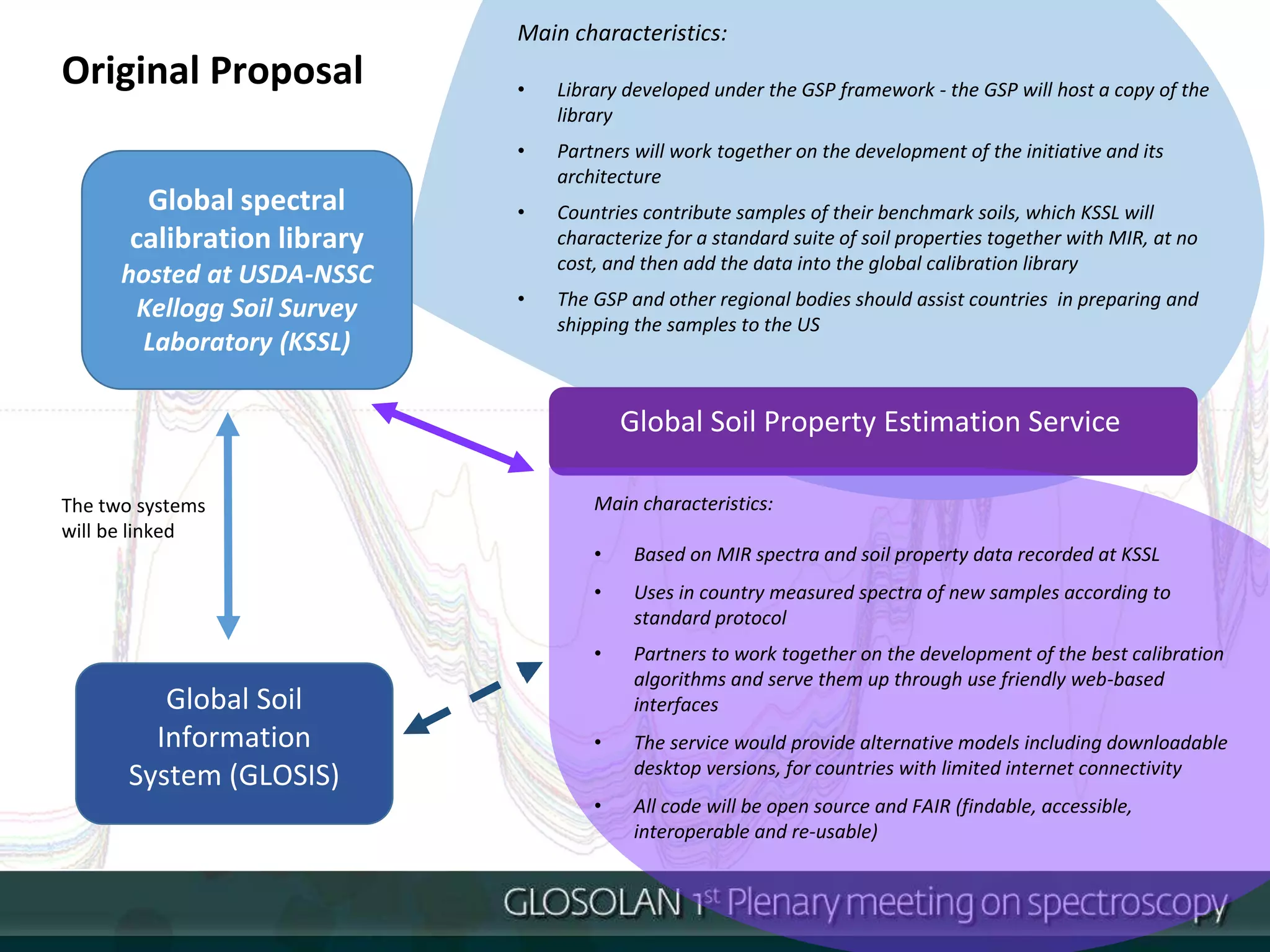Item 5: Introduction to the Global Spectral Calibration Library | PPTX