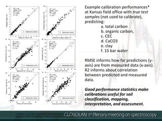 Item 5: Introduction to the Global Spectral Calibration Library | PPTX