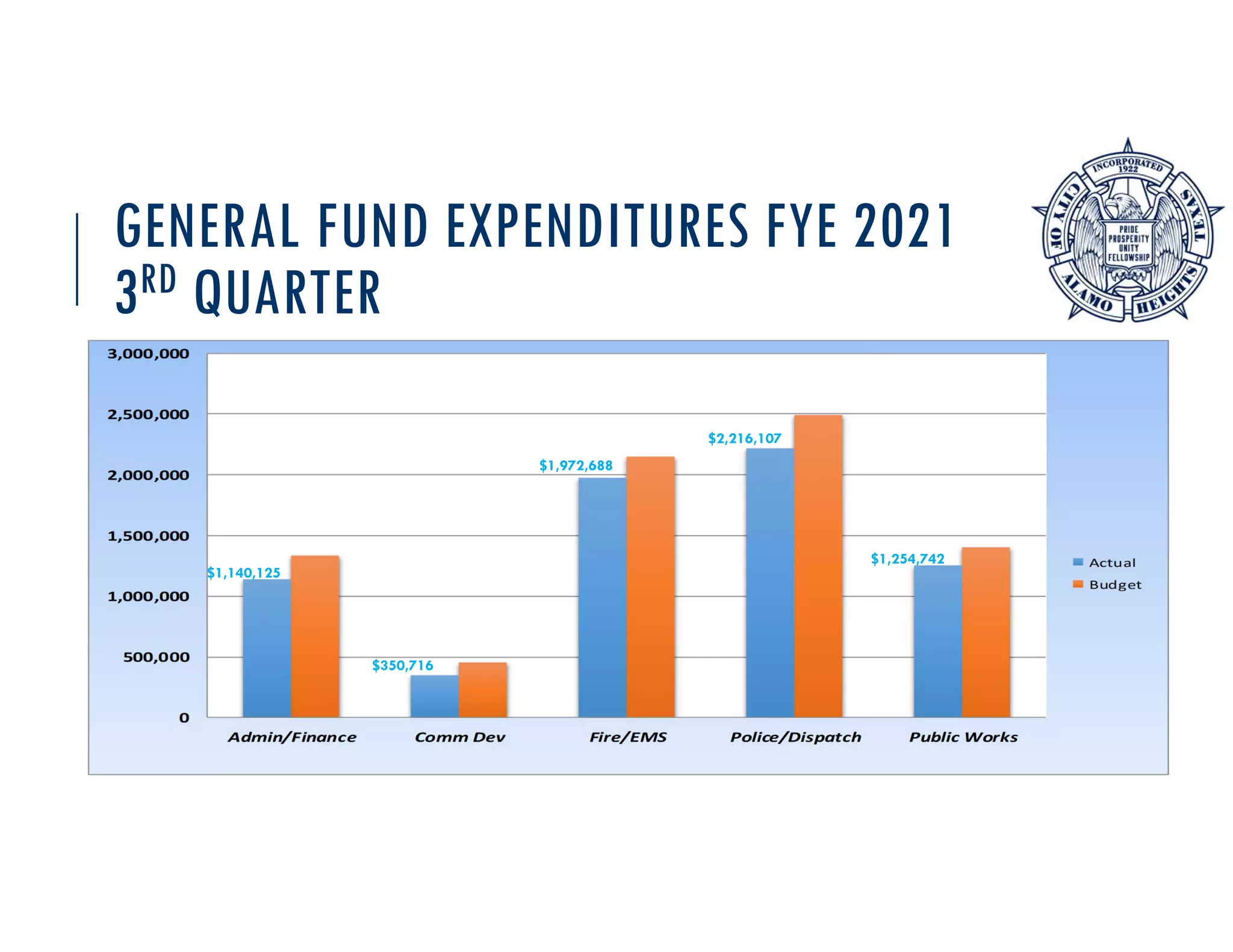 Item # 5 - PPT 3rd Quarter Financial Report | PPT