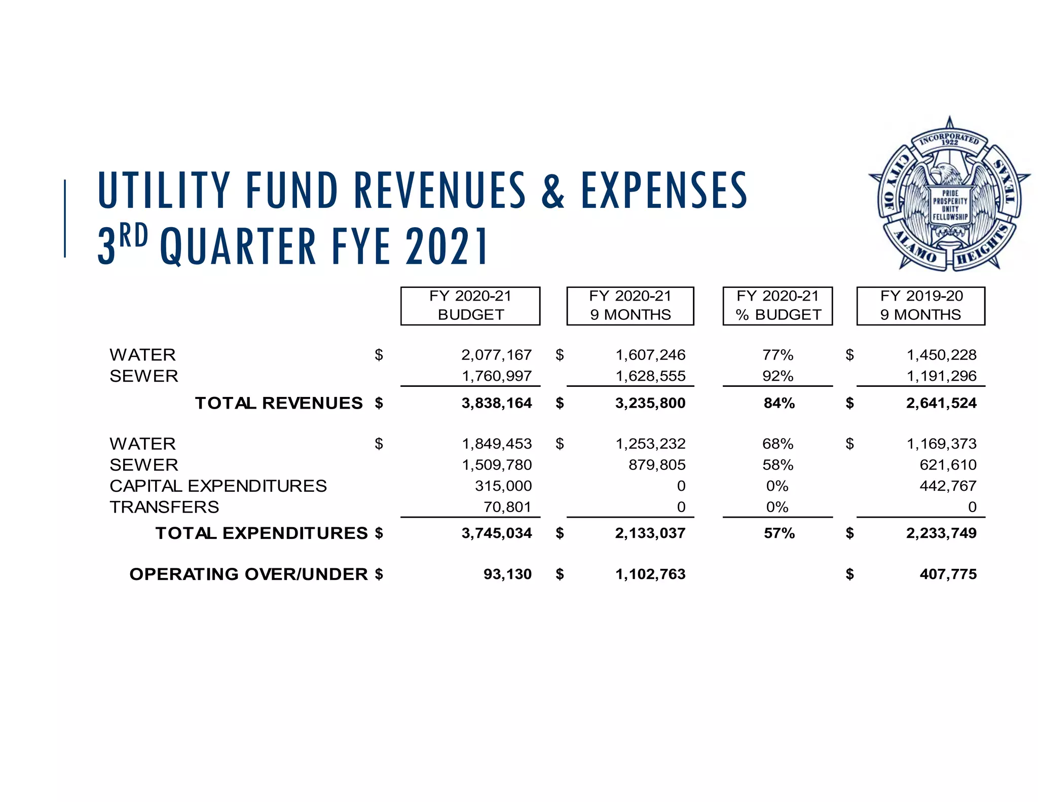 Item # 5 - PPT 3rd Quarter Financial Report | PPT