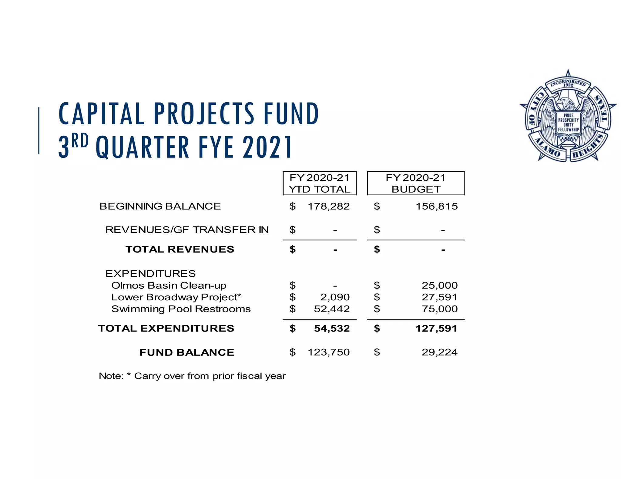 Item # 5 - PPT 3rd Quarter Financial Report | PPT