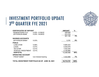Item # 5 - PPT 3rd Quarter Financial Report | PDF