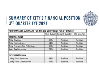 Item # 5 - PPT 3rd Quarter Financial Report | PPT