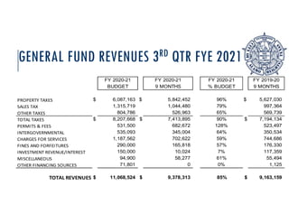 Item # 5 - PPT 3rd Quarter Financial Report | PPT