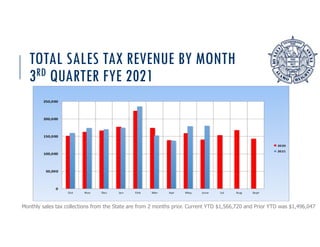 Item # 5 - PPT 3rd Quarter Financial Report | PDF