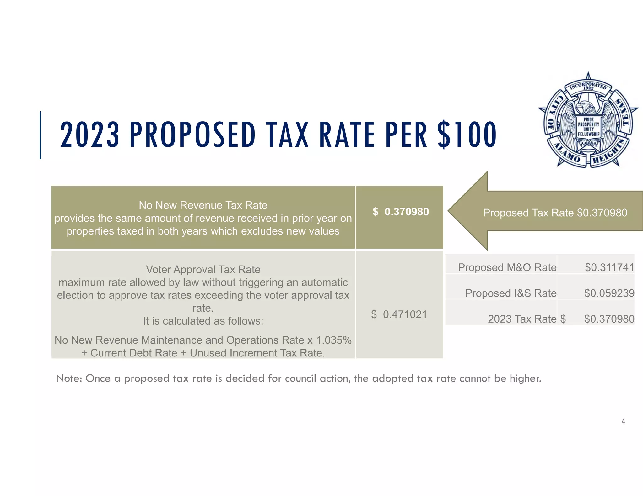 Item # 5 - PPT Proposed 2023 Tax Rate | PDF | Business Accounting ...