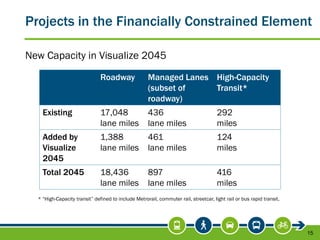 Visualize 2045: Highlights from the Draft Plan | PPT