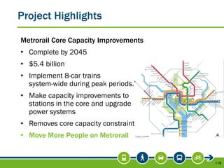 Visualize 2045: Highlights from the Draft Plan | PPT