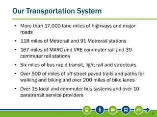 Visualize 2045: Highlights from the Draft Plan | PPT